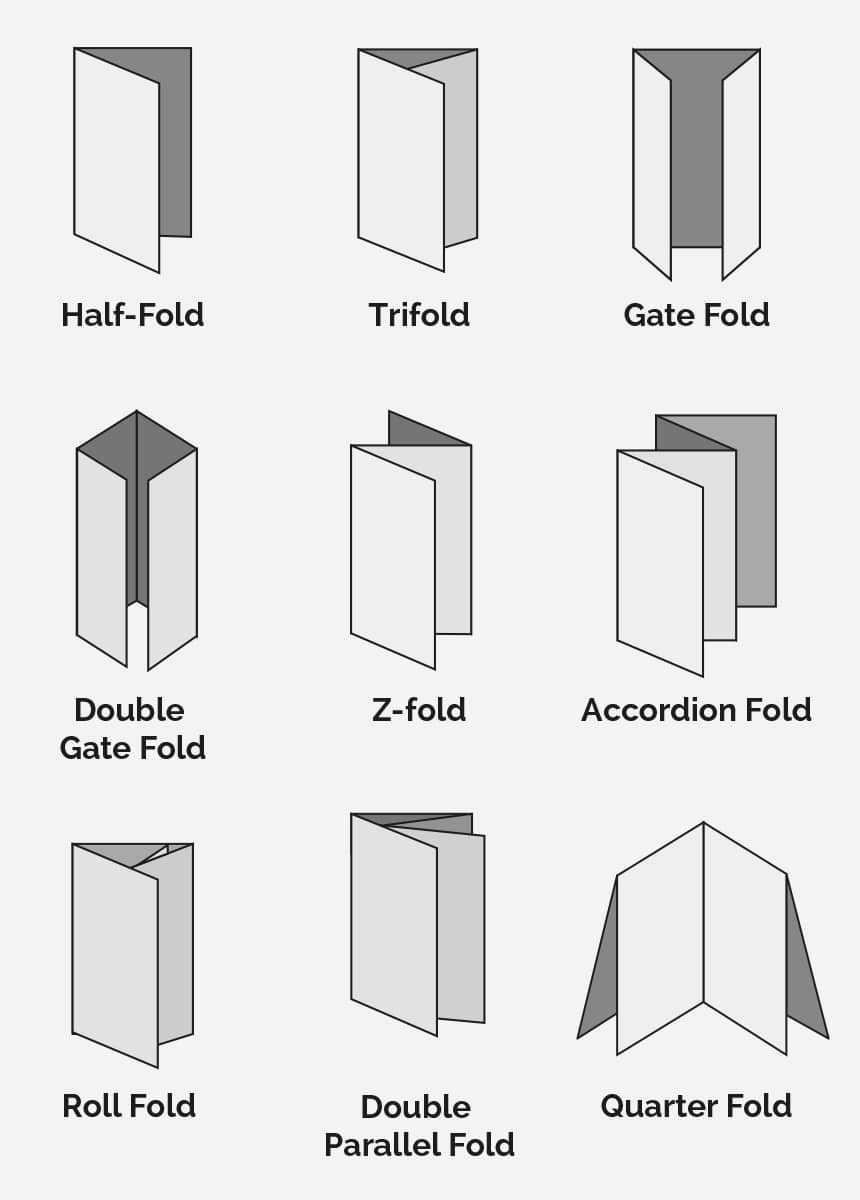 Brochure Shapes & Sizes: Find the Perfect Fit - rhc creative strategy ...